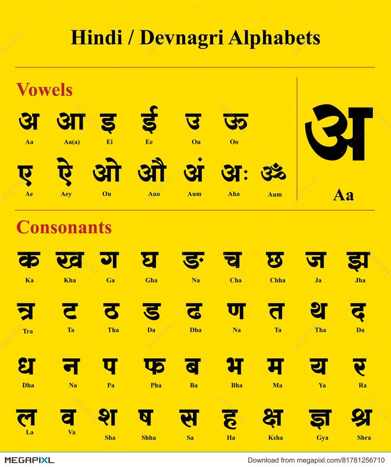 Hindi Devnagari Alphabet Clipart And Illustrations